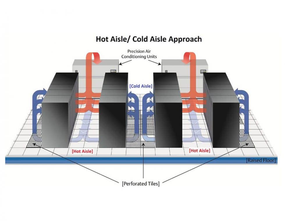 Humidity Control for Data Centers